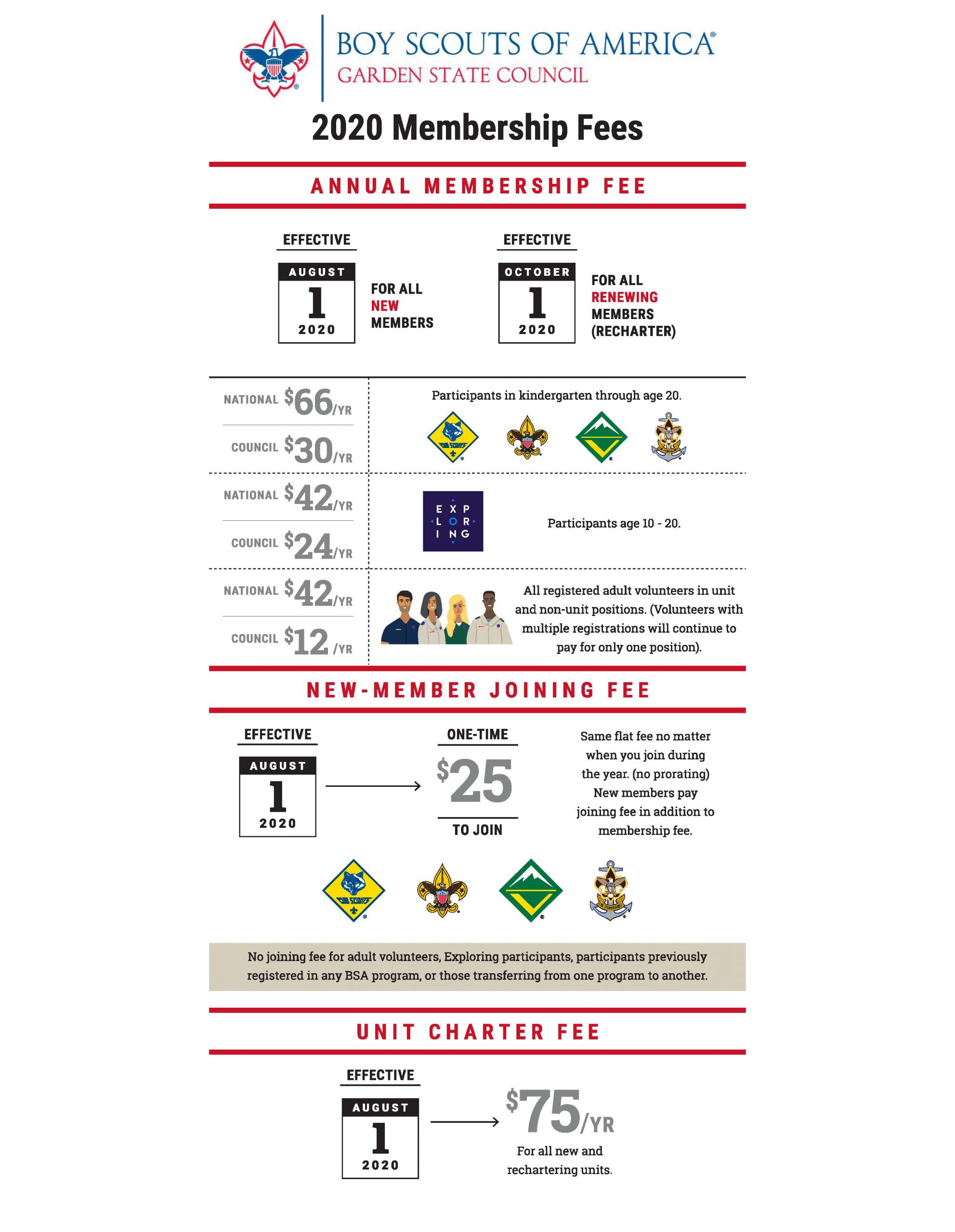 Internet Rechartering | Garden State Council