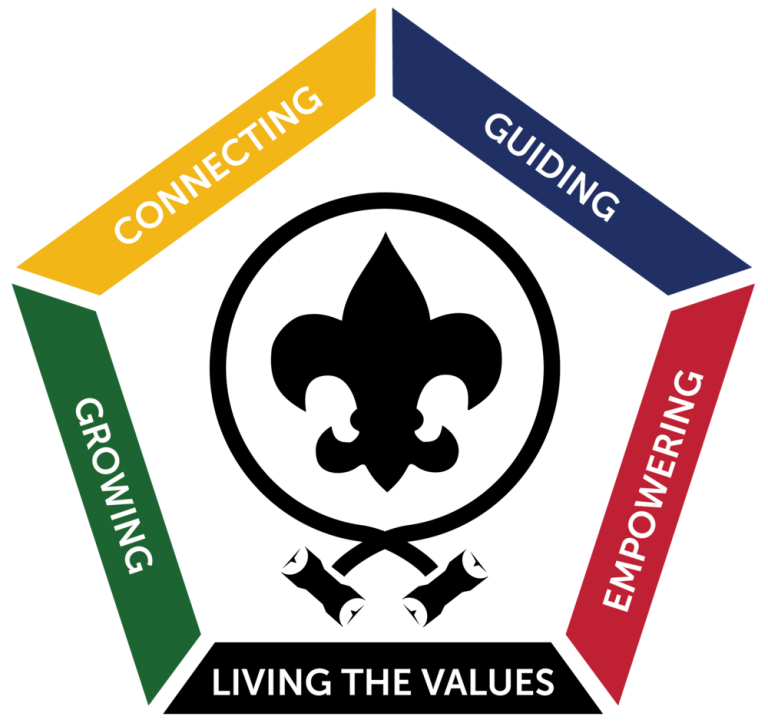 Training - Garden State Council