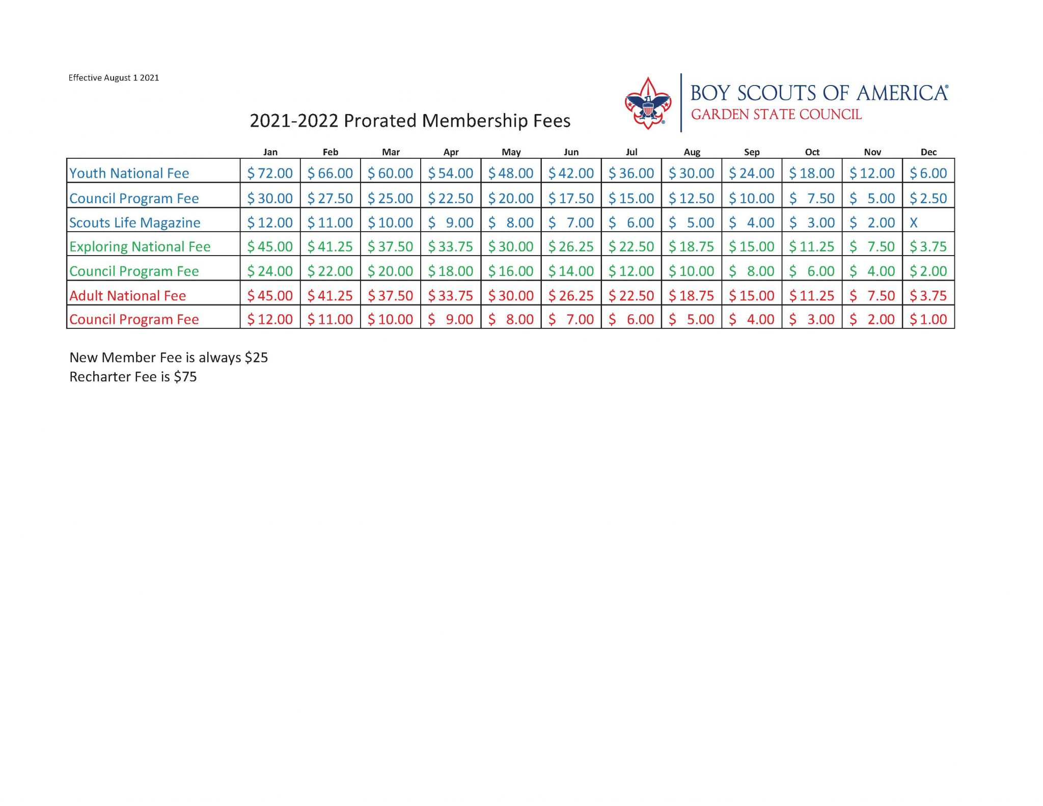 Internet Rechartering - Garden State Council BSA