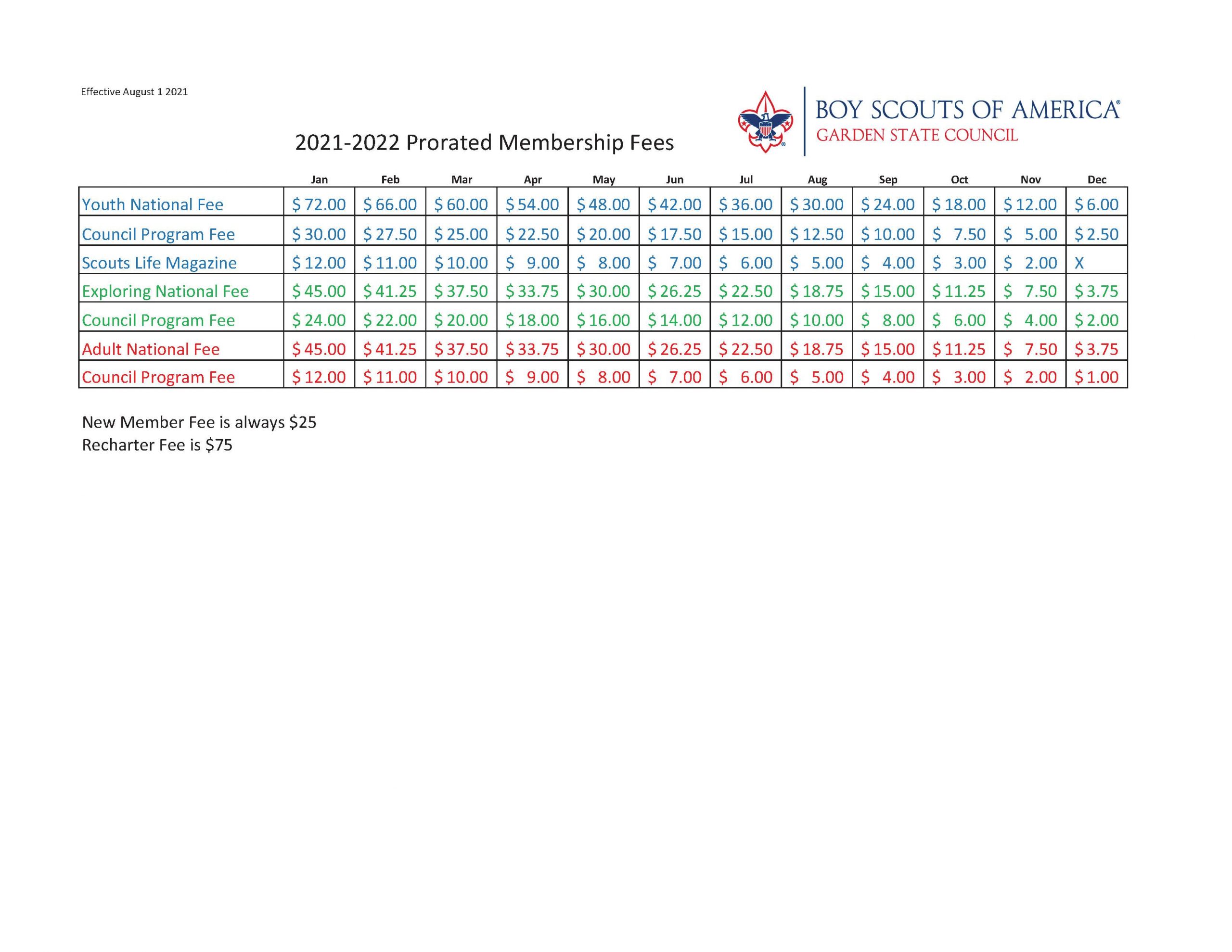 Internet Rechartering - Garden State Council BSA