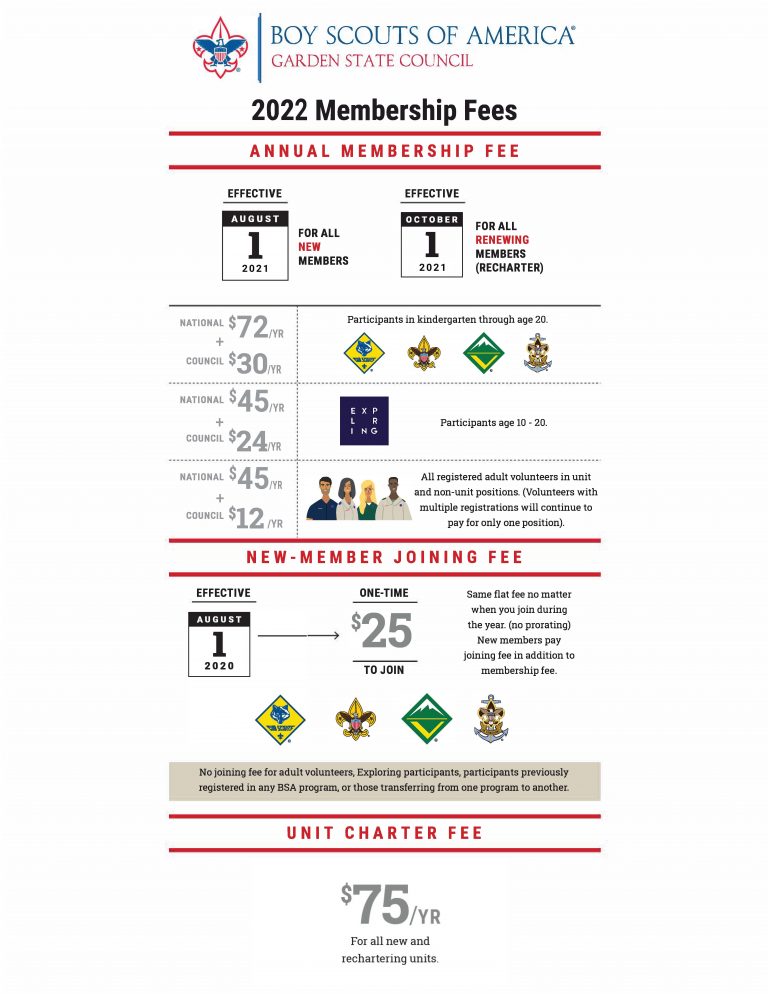 Internet Rechartering - Garden State Council BSA
