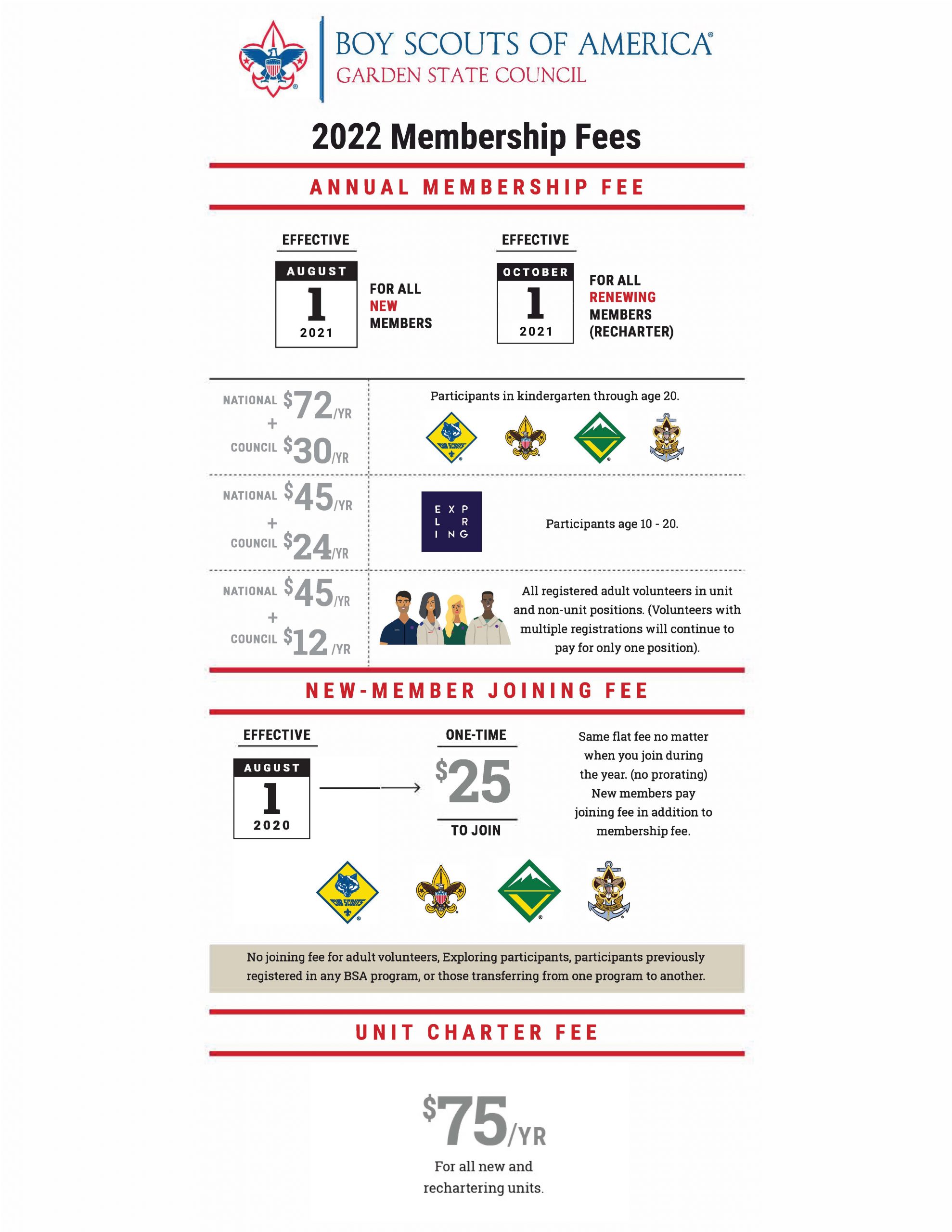 Internet Rechartering - Garden State Council BSA