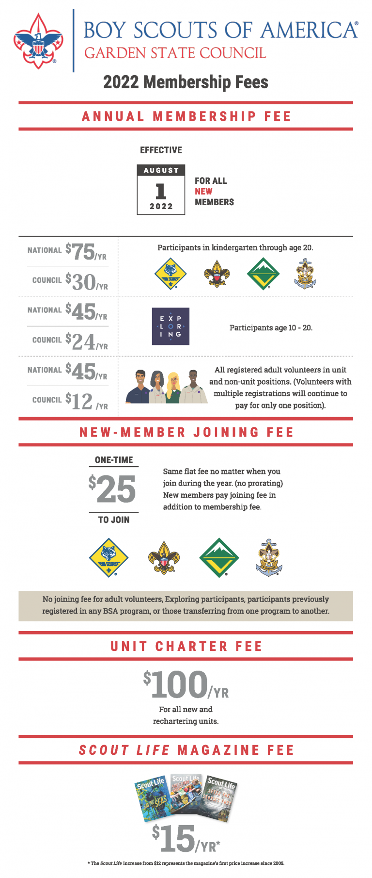 Internet Rechartering - Garden State Council BSA