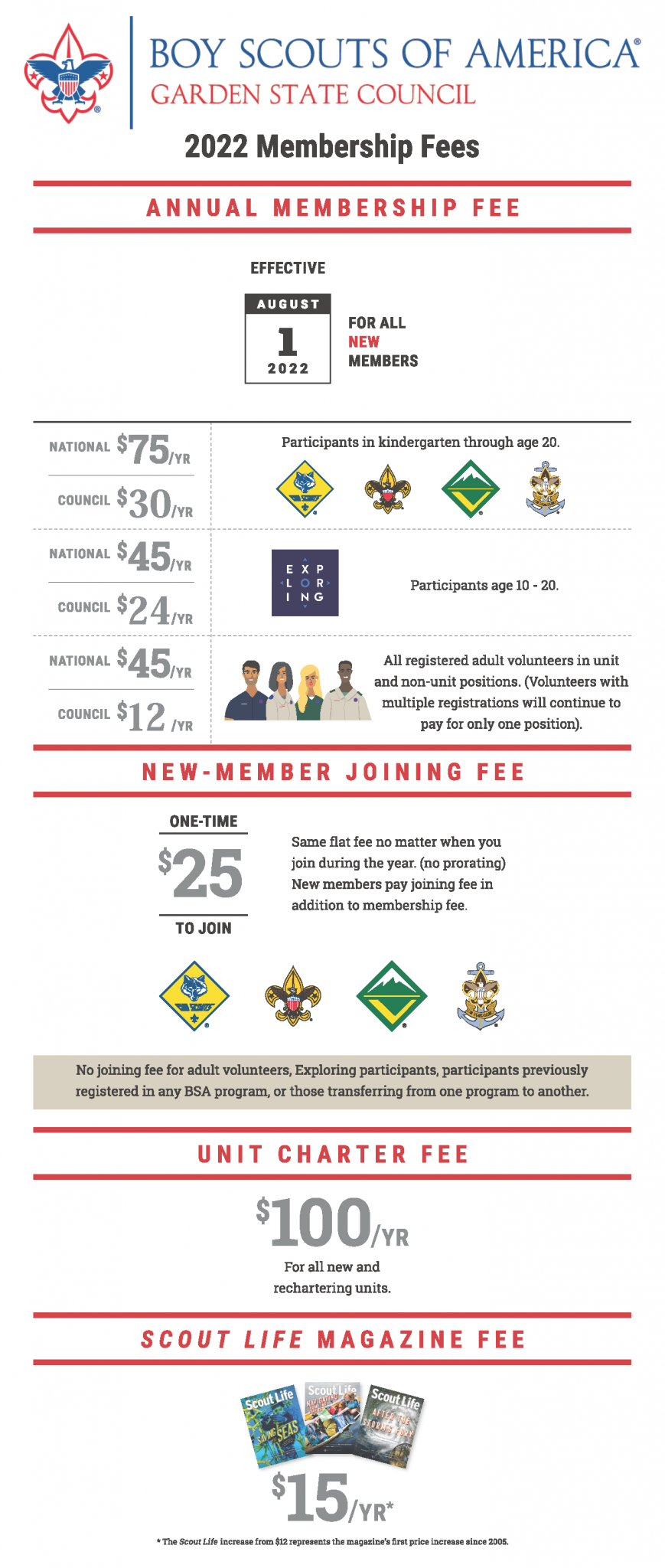 Membership Tools - Garden State Council BSA