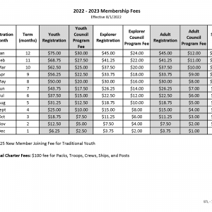 Membership Tools - Garden State Council BSA