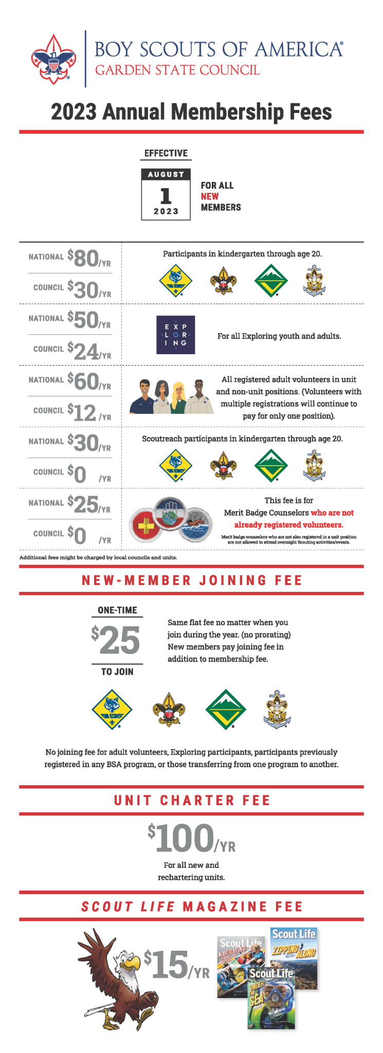 Membership Tools - Garden State Council BSA