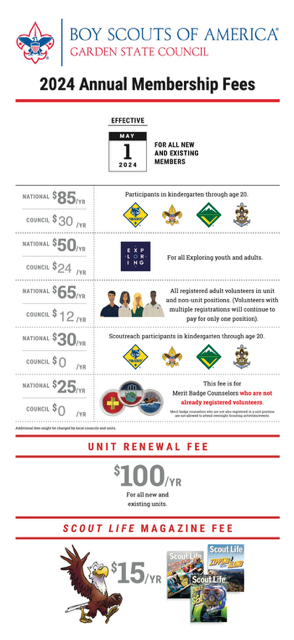 Unit and Membership Renewal - Garden State Council, Scouting America